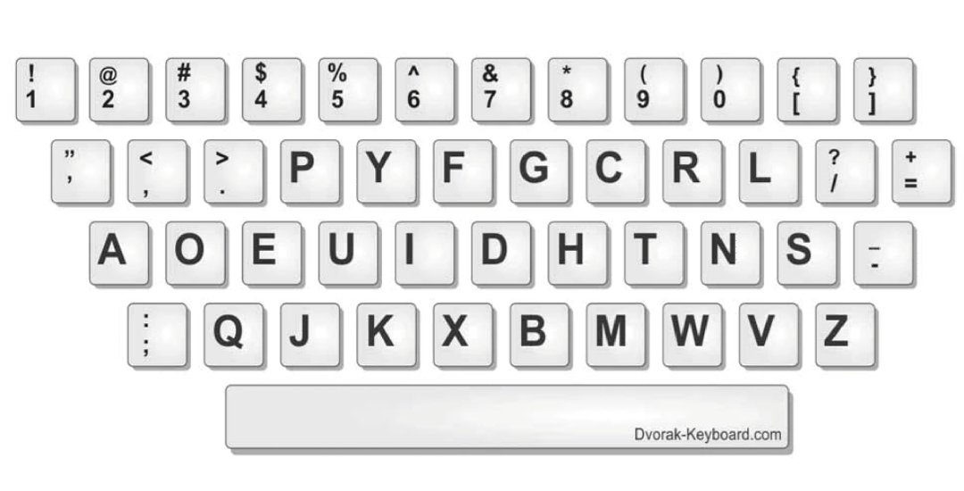 Why Keyboard Alphabets Are Not In The Sequence? What Was In The Mind Of ...